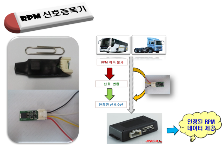 차량 RPM 신호 증폭기 (쪽보드, Adaptor) , 디지털운행기록계(DTG), 통합단말기 : 네이버 블로그