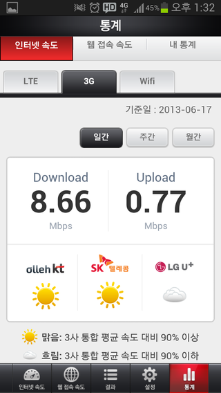 SKT LTE-A의 속도를 예보하다 : 네이버 블로그