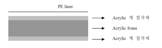 3M5069/3M 5069아크릴폼테이프 : 네이버 블로그