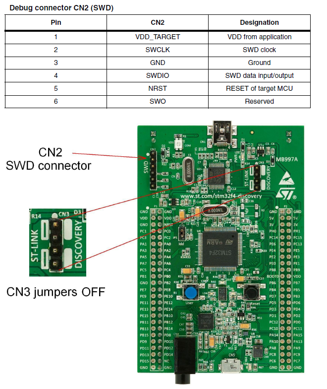 STM32F4-Discovery[ST-Link 외부사용] : 네이버 블로그