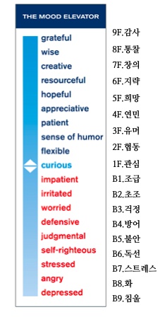 The Mood Elevator에 대해서 : 네이버 블로그
