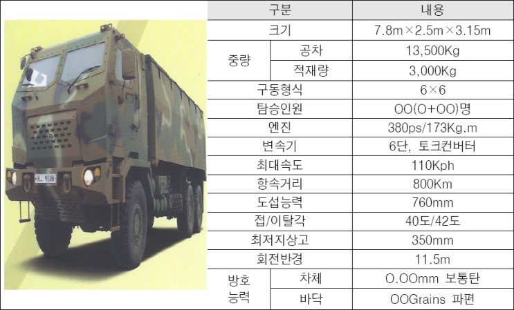 파편모의탄 (FSP : Fragment Simulating Projectile) : 네이버 블로그