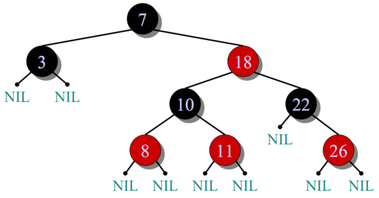 [Algorithm] Chap.6 Red Black Tree : 네이버 블로그