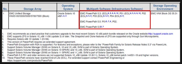 [EMC] E-Lab Interoperability Navigator 사용법, PowerPath 호환성 검사 방법 : 네이버 블로그