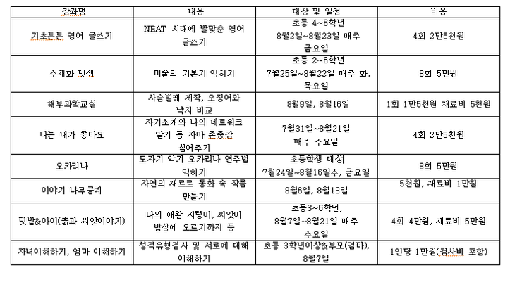 신나고 알찬 여름방학 보내기 대작전 즐기고 느끼고 배우는 여름방학 특별 프로그램 파주자연학교 여름산골캠프파주