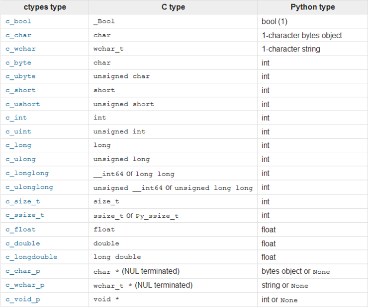 [파이썬 기초] ctypes : 네이버 블로그