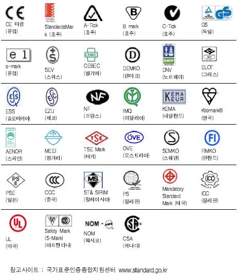 KC마크 종류와 특징 : 네이버 블로그