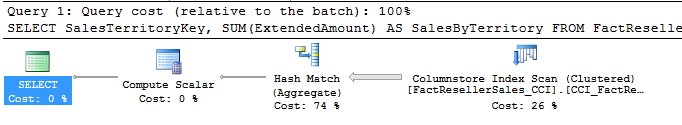 SQL Server 2014 - Clustered Columnstore Index : 네이버 블로그