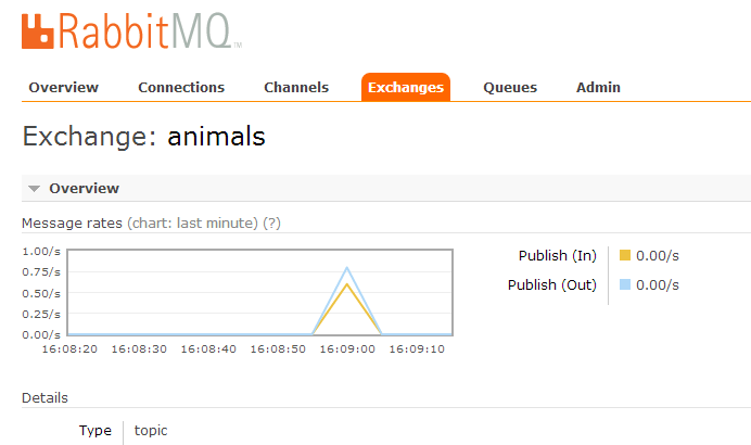 8.RabbitMQ Helloworld - Topic Exchange with Java client library : 네이버 블로그