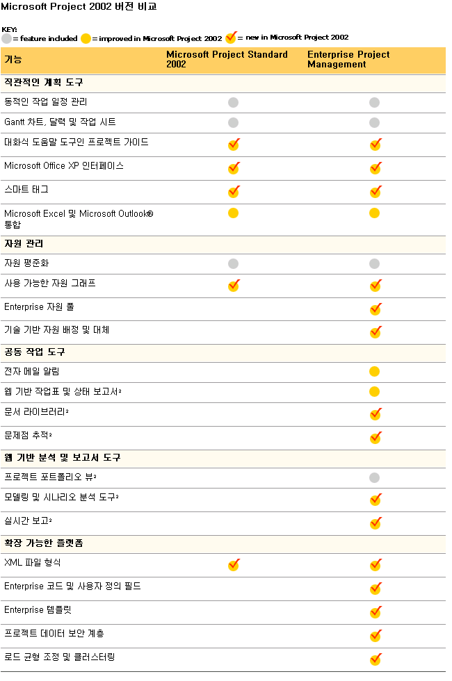 Microsoft Office Project의 취약점 패치 "영문 Microsoft Project 2002 SP 1" KB961079 (20091209) : 네이버 블로그