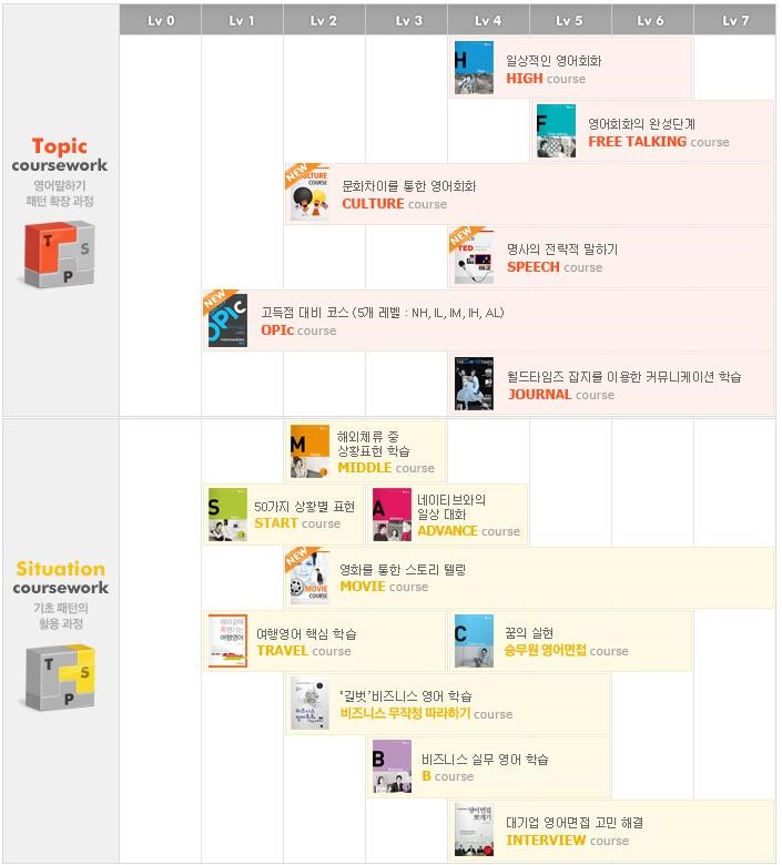 전화영어 레벨 최상! Spicus 저널 코스 : 네이버 블로그