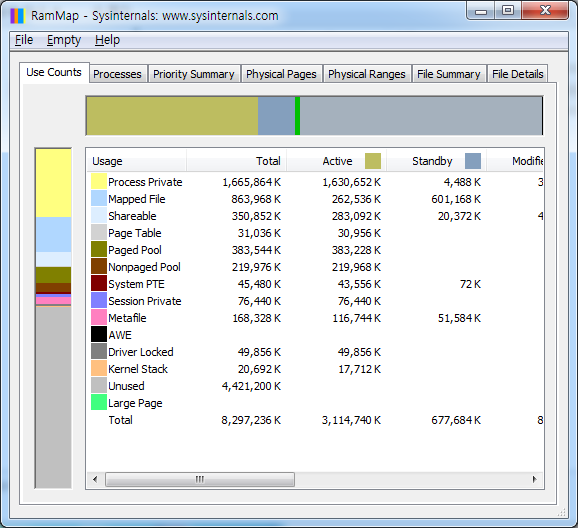 메모리 사용량 확인 툴 - RAMMAP : 네이버 블로그