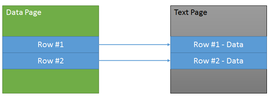 VARCHAR(MAX) and NTEXT 쿼리 성능 : 네이버 블로그