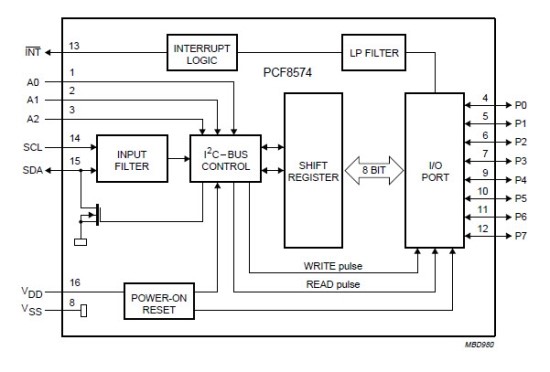 PCF8574 Remote 8bit I/O expander for I2C-bus : 네이버 블로그