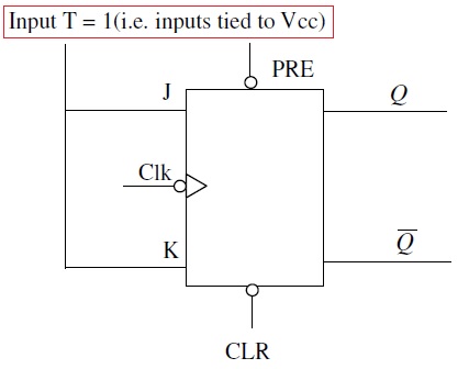 디지털공학 - T 플립플롭 (Flip Flop) : 네이버 블로그