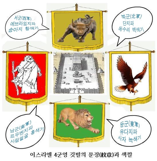 이스라엘 4군영 깃발의 문장과 색깔 네이버 블로그