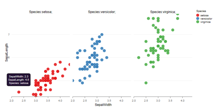 [R package] rCharts를 활용한 다양한 시각화 표현 : 네이버 블로그