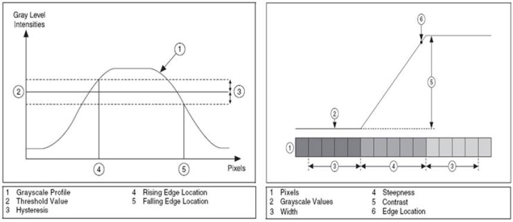 CD 측정 (Critical Dimension) : 네이버 블로그
