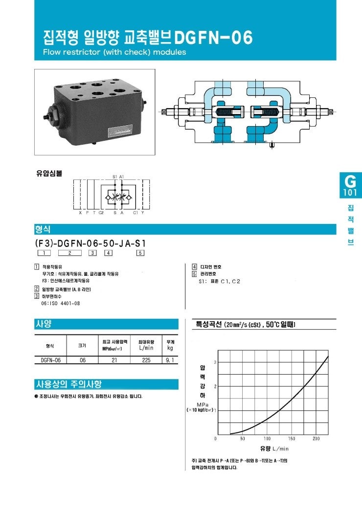도키멕 TOKIMEC 집적형 일방향 교축 밸브 DGFN-06 시리즈 (FLOW RESTRICTOR WITH CHECK VALVE ...