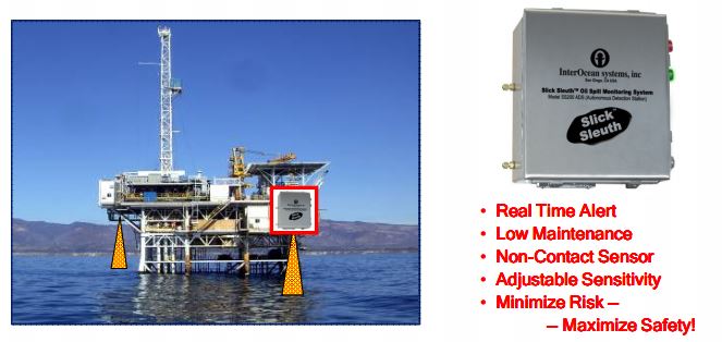 Oil Spill detection system, 오일누유감시모니터링시스템 : 네이버 블로그