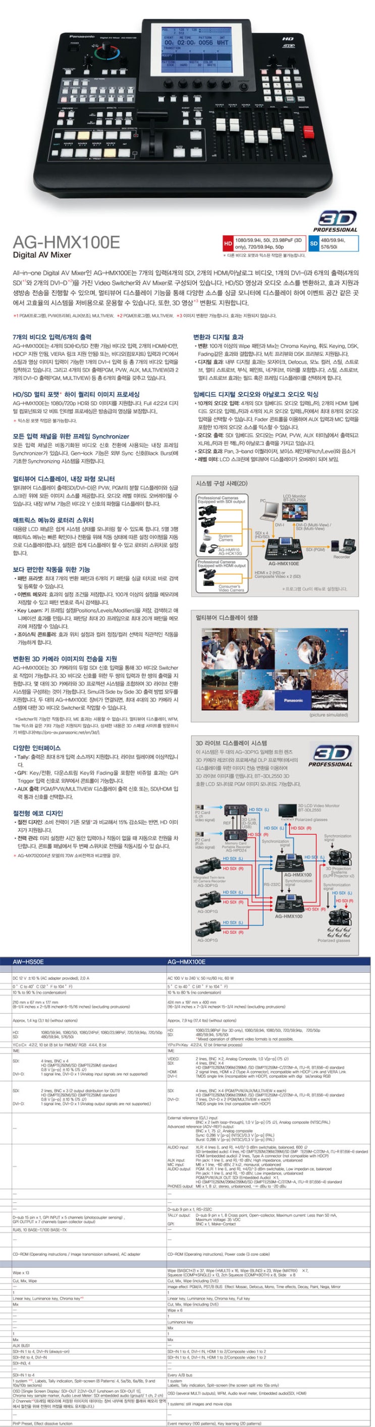AG-HMX100E 파나소닉 HD/SD 비디오 스위쳐 : 네이버 블로그