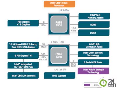 Intel Chipset Software Installation Utility v8.1.1.1010 다운로드Υ : 네이버 블로그