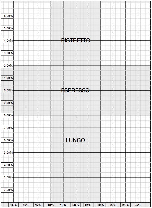 Espresso Control Chart : 네이버 블로그