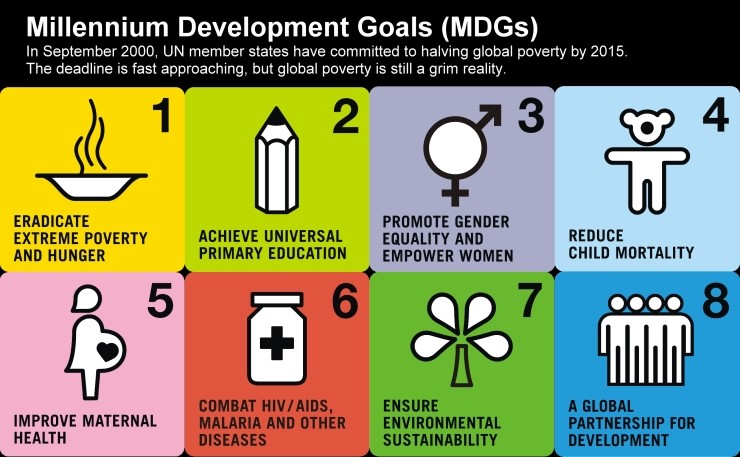 ODA와 MDGs : 네이버 블로그