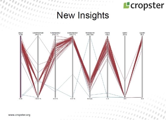 Cropster Roasting : 네이버 블로그