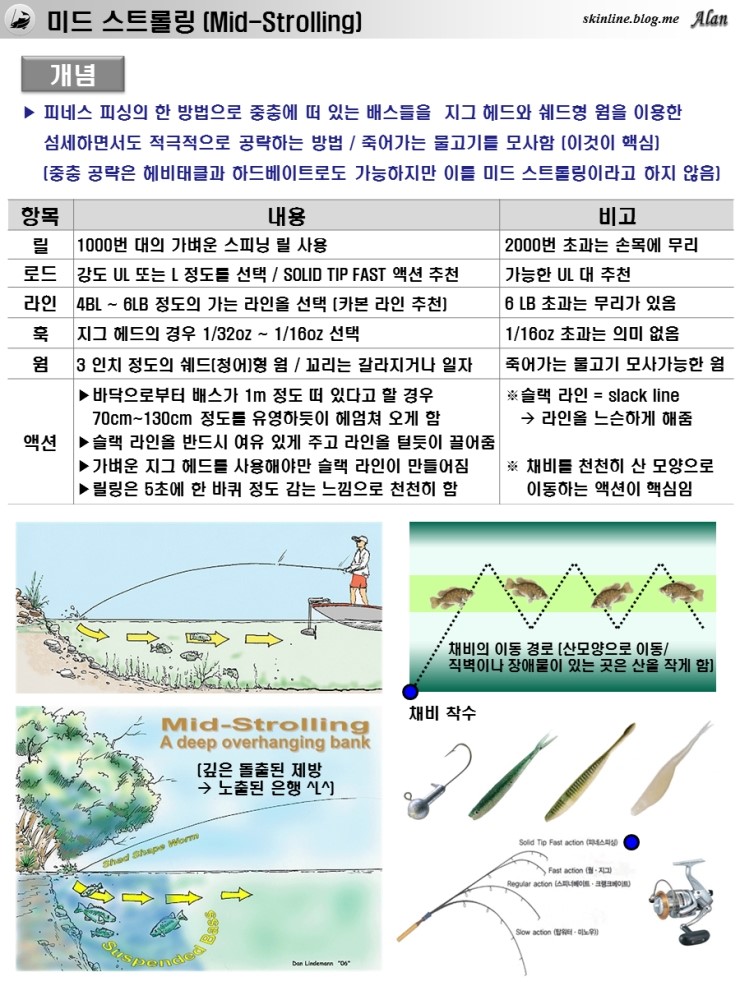 [Knowing Rig] 초보를 위한 미드스트롤링 기법 정리 : 네이버 블로그