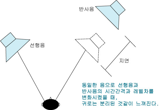 하스효과 (Hass Effect) : 네이버 블로그