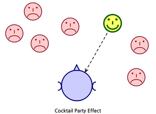 칵테일 파티효과 (Cocktail Party Effect) : 네이버 블로그
