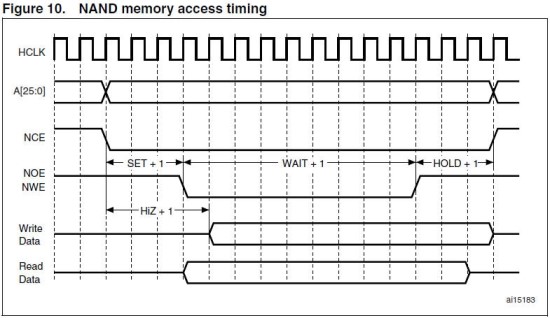 FSMC Timing : 네이버 블로그