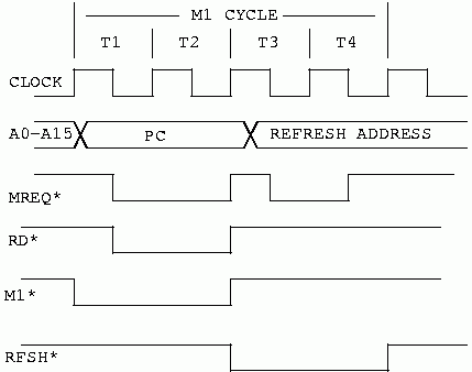 z80 cpu timing : 네이버 블로그