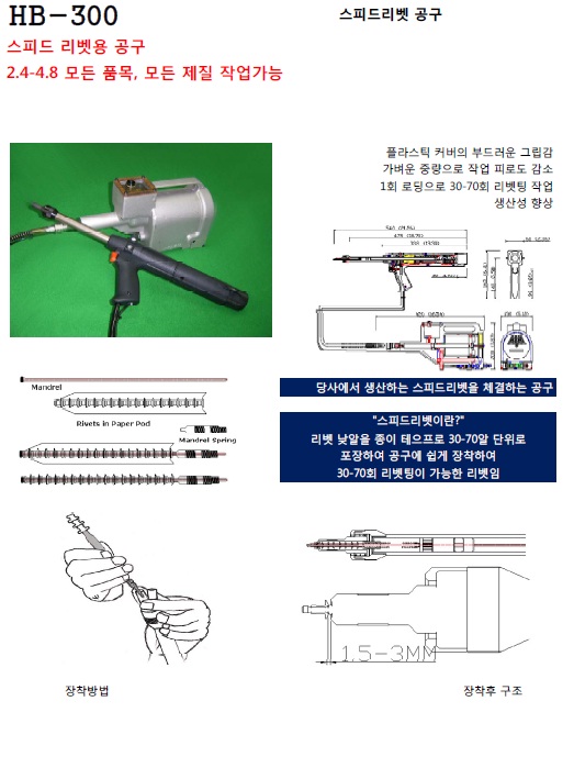 [스피드리벳] HB-300 : 네이버 블로그