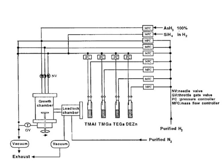 MOCVD Process : 네이버 블로그
