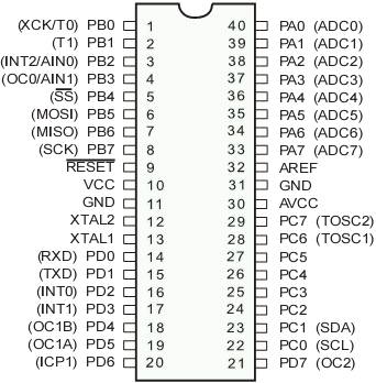 [AVR Essay 01 - 06] AVR의 이해 : 네이버 블로그