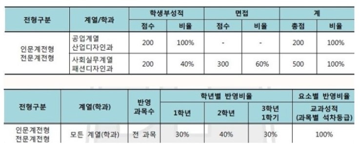 인하공전 항공운항과 6등급 이어도 충분하다 네이버 블로그