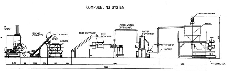compounding system : 네이버 블로그