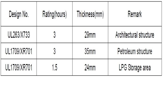 Fireproofing 절차 및 사진 : 네이버 블로그