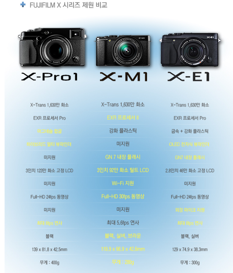 후지 X-E1 첫 느낌 (X-Pro1 과의 비교) : 네이버 블로그