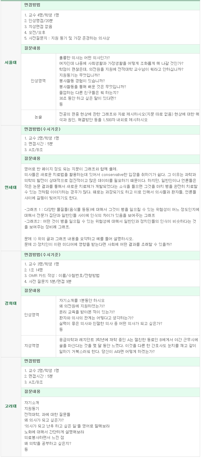 MEET/DEET 면접 준비 노하우 : 네이버 블로그