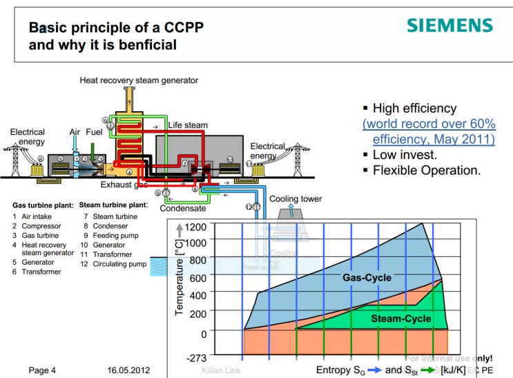 복합싸이클발전소의 기본 원리(Basic principle of a CCPP) : 네이버 블로그