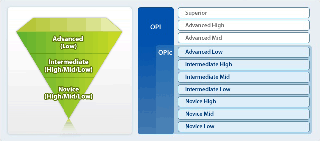 [자격증]OPIc 오픽 시험 - IH등급 3주만에 독학으로 취득하기/시험후기/공부하는법/교재추천/독학/시험Tip + 오픽 스터디 공부 : 네이버 블로그