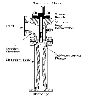 이젝타 (Ejectors) : 네이버 블로그