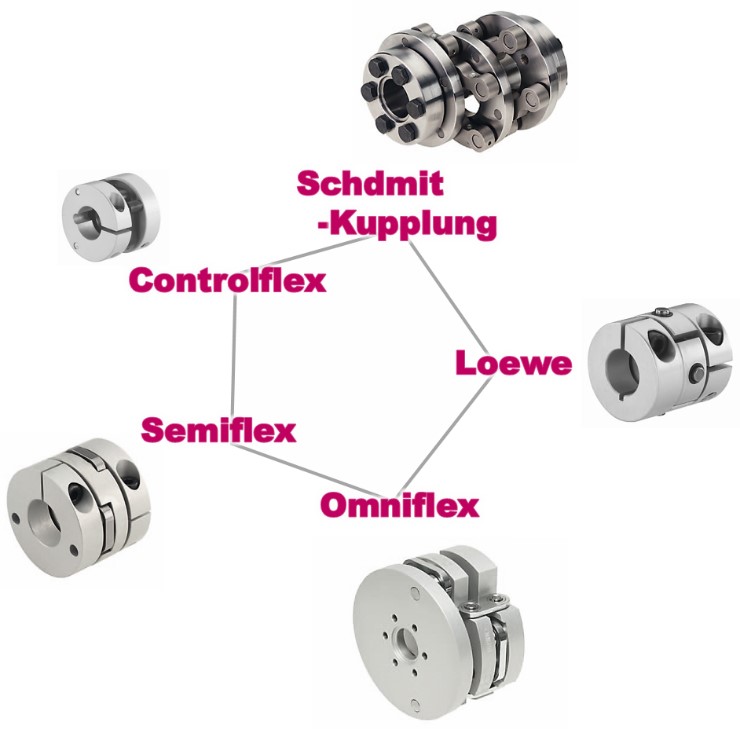 #01. 슈미트 카플링(Schmidt coupling)과 라인업 : 네이버 블로그