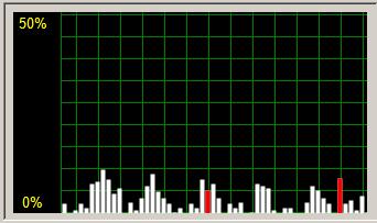 C# Graph Component : 네이버 블로그