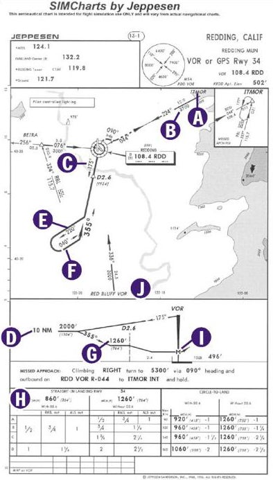 Instrument Pilot Lessons 5. VOR Approach(VOR 접근) (3) : 네이버 블로그