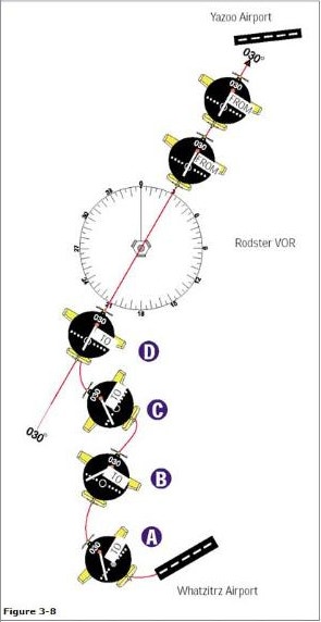Instrument Pilot Lessons 1. VOR Navigation(VOR 항법) (3) : 네이버 블로그