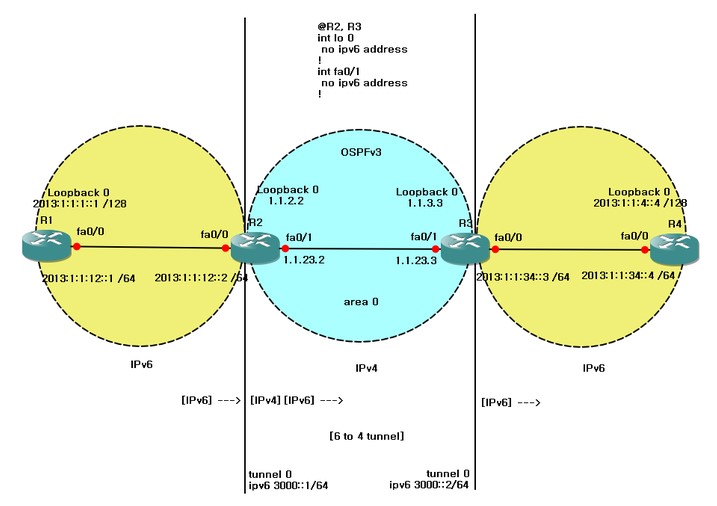 [09일] 0912 필기 - IPv6(2), ACL : 네이버 블로그